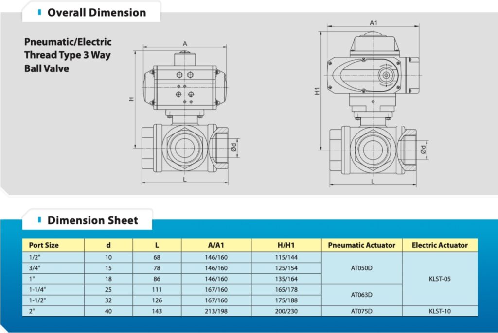 Pneumatic-Actuator Ball-Valve 3way-Screwed - KLQD Actuators Thailand