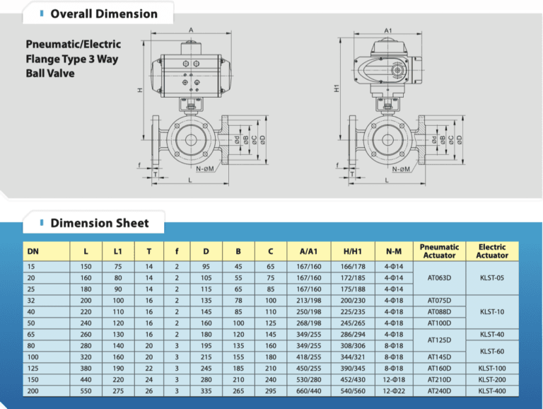Pneumatic Actuator with Ball-Valve 3way-Flange - KLQD Actuators Thailand